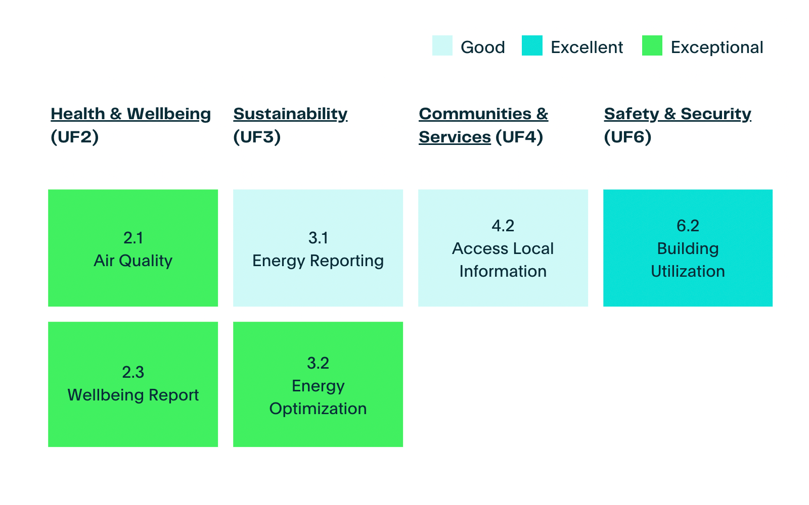 Airthings for Business earns SmartScore Accreditation